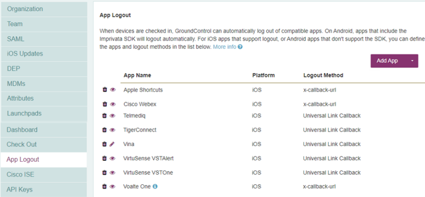 Check In Device Actions – Mobile Access Management